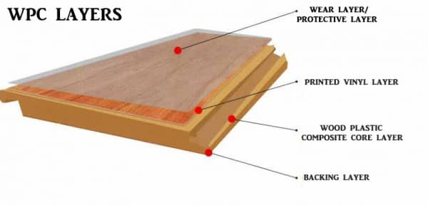 WPC-LAYERS Structure | Warehouse Carpets